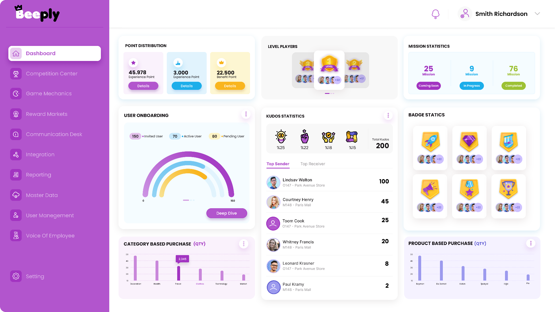 Beeply - Next Gen Gamification Platform